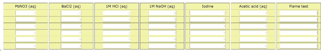 Experiment 16 involves determining the identity of 6 | Chegg.com