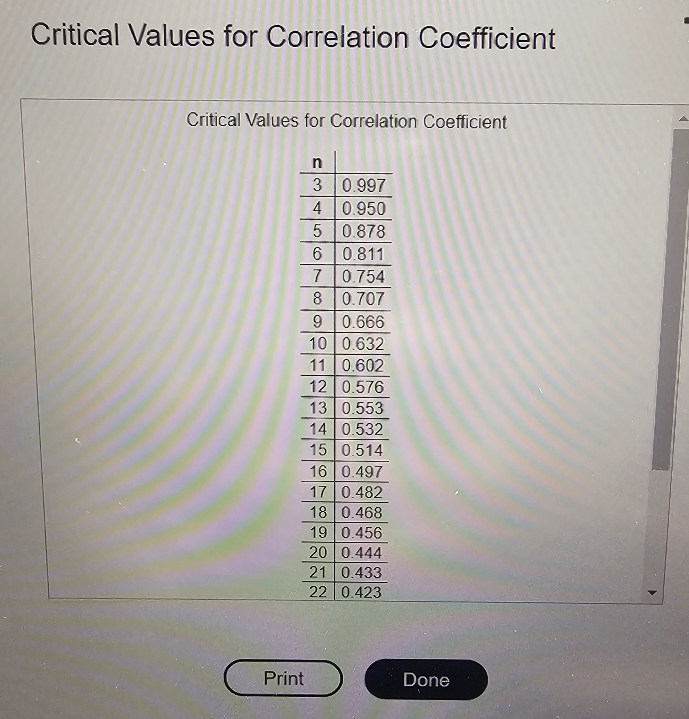Solved Click the icon to view the critical values table. A. | Chegg.com