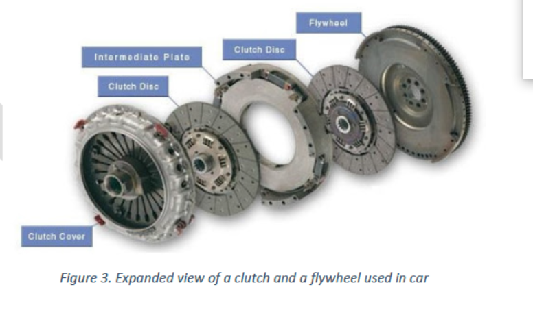 Solved The Figure 3 shows an expanded view of the clutch and | Chegg.com