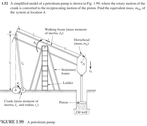 Solved 1.52 ﻿A simplified model of a petroleum pump is shown | Chegg.com