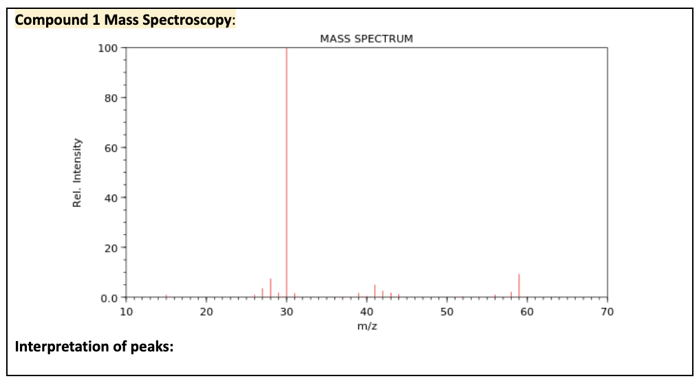 Solved Identify the following in the given IR Mass | Chegg.com