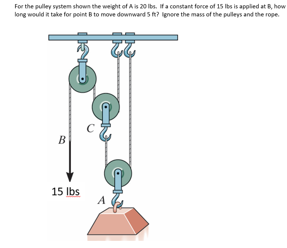 Solved For the pulley system shown the weight of A is 20lbs. | Chegg.com