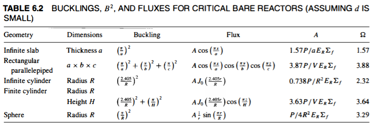 Solved Of the five geometries in Table 6.2 of Lamarsh, (a) | Chegg.com