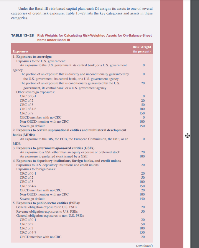 Under the Basel III risk-based capital plan, each DI | Chegg.com