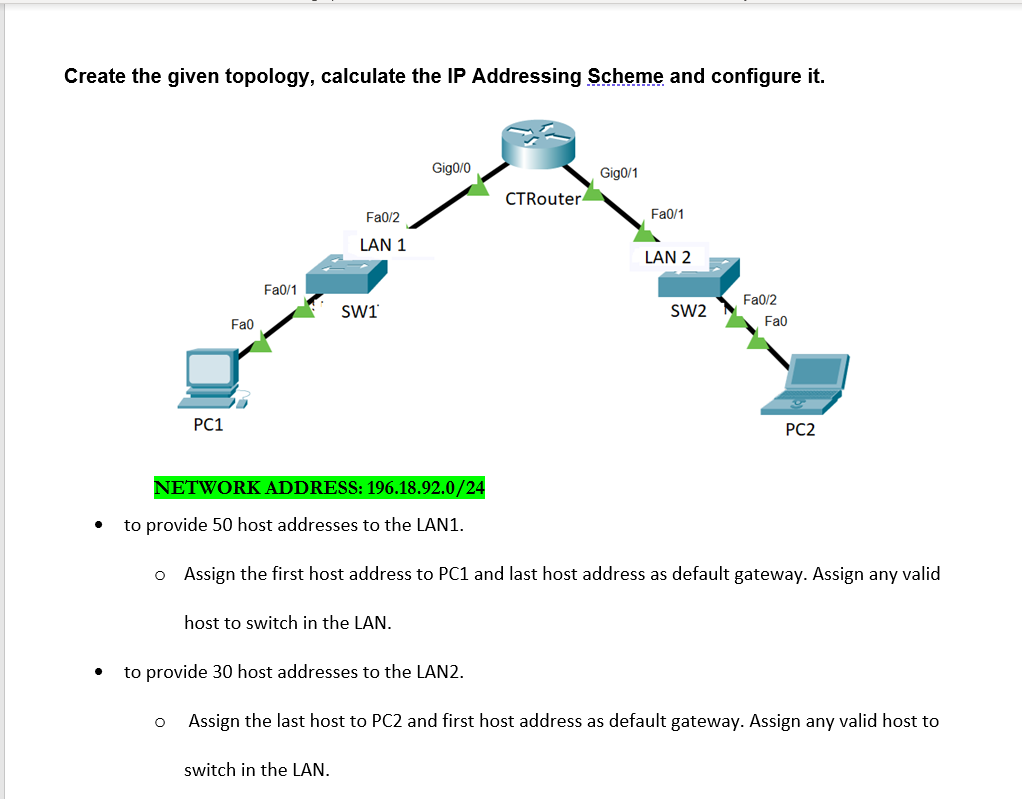Solved Create the given topology, calculate the IP | Chegg.com