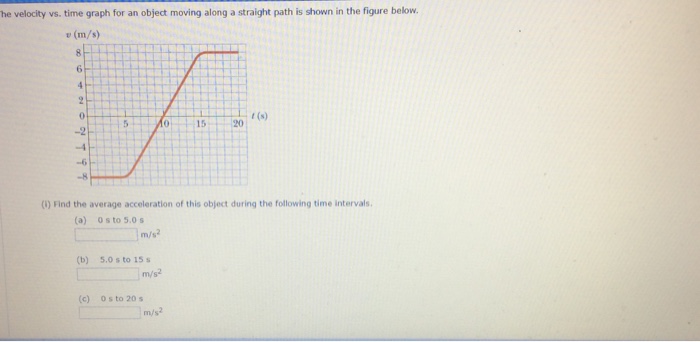 Solved he velocity vs. time graph for an object moving along | Chegg.com