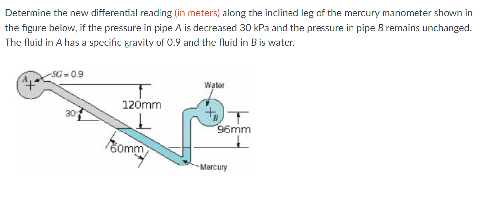 Solved Determine the new differential reading (in meters) | Chegg.com