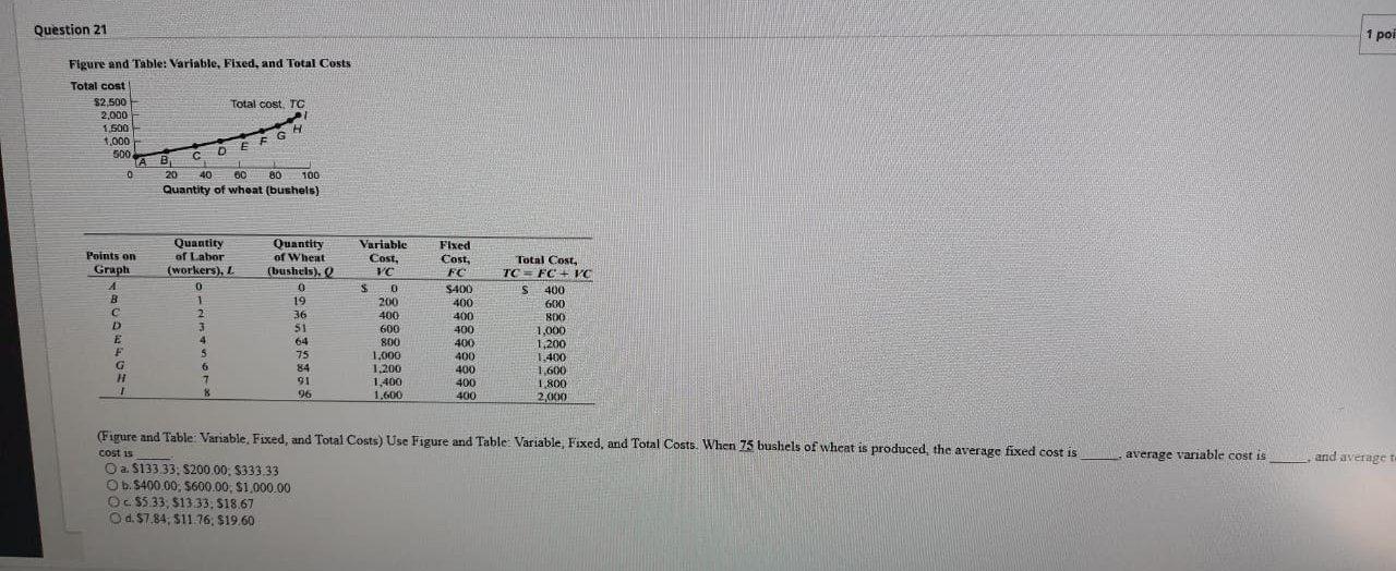 Solved Question 21 1 poi Figure and Table: Variable, Fixed, | Chegg.com