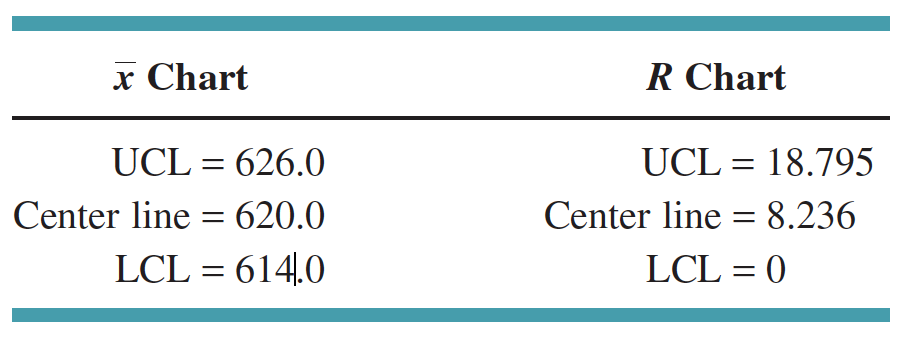 Solved A normally distributed quality characteristic is | Chegg.com