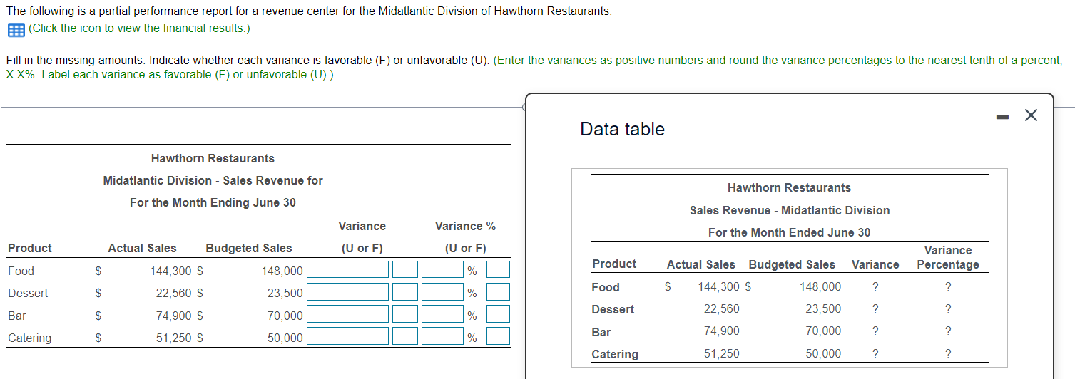 Solved The following is a partial performance report for a | Chegg.com