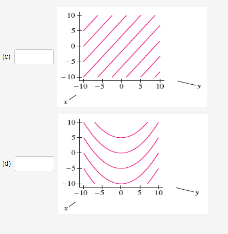 Solved (c) (d)15.1 Functions of Several Variables: Problem 6 | Chegg.com