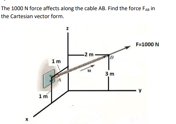 Solved The 1000 N force affects along the cable AB. Find the | Chegg.com
