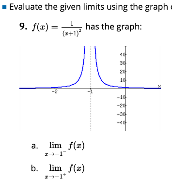Solved 7. Construct a function with a vertical asymptote at | Chegg.com