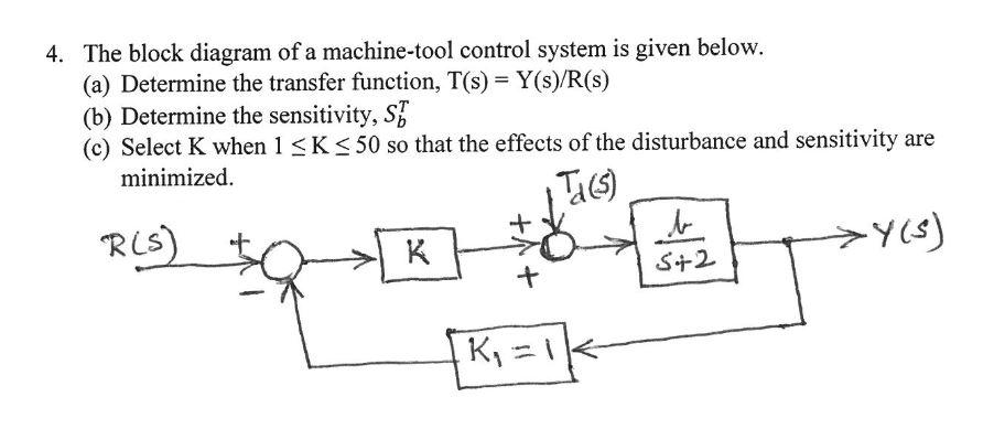 Solved 4. The block diagram of a machine-tool control system | Chegg.com