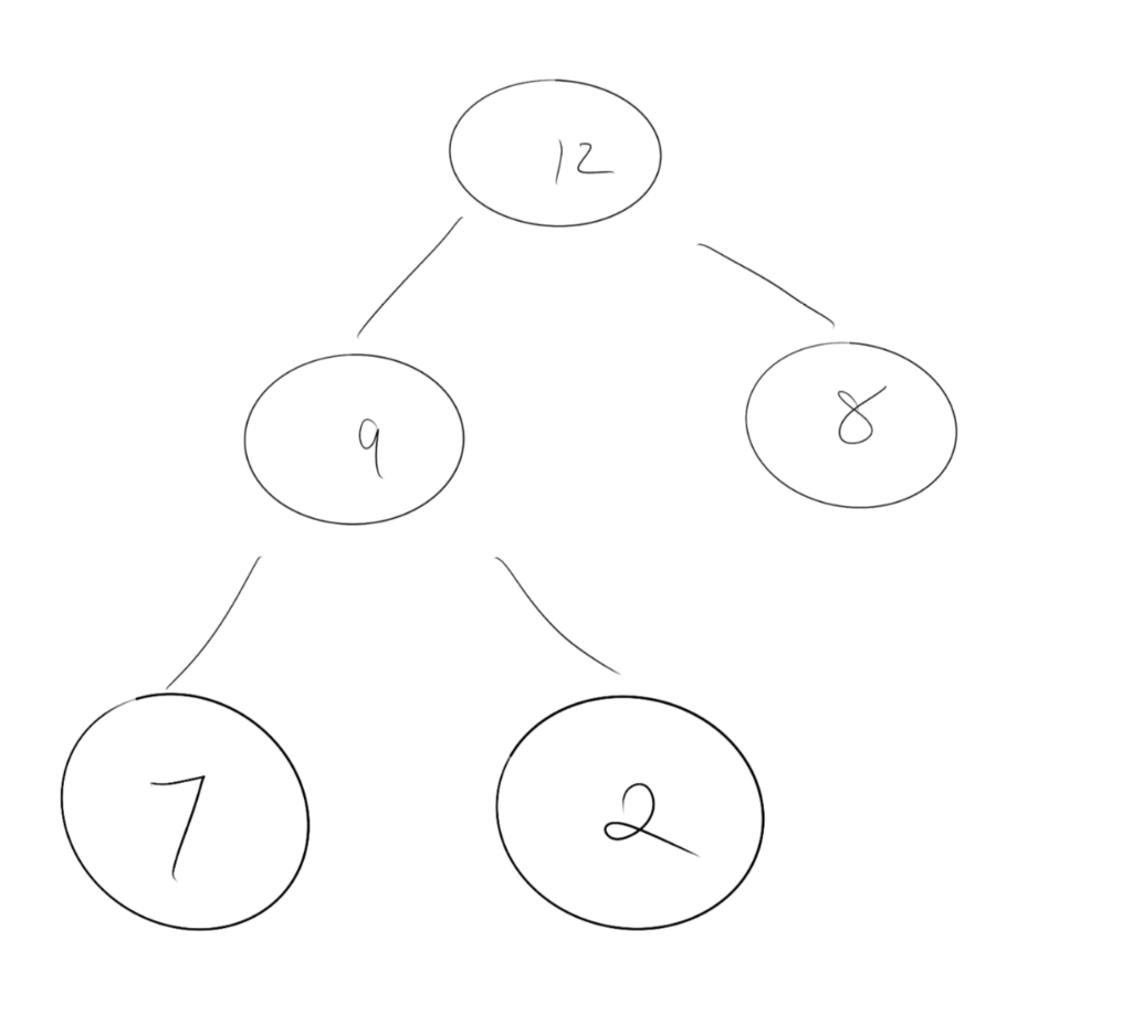 Solved Please show the process of heap sort by providing the | Chegg.com