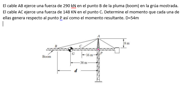 Solved El cable AB ejerce una fuerza de 290 ﻿kN en el punto | Chegg.com