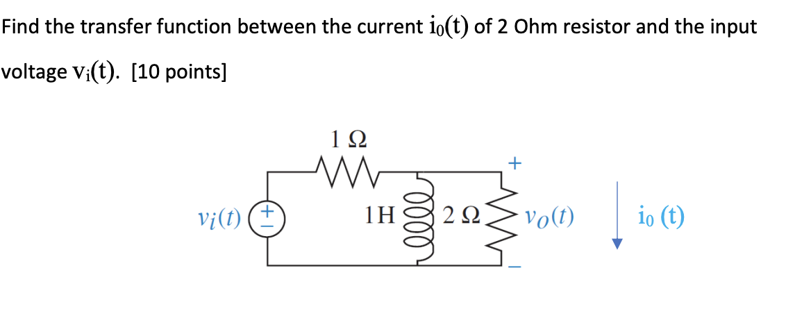 Solved Find the transfer function between the current i0(t) | Chegg.com