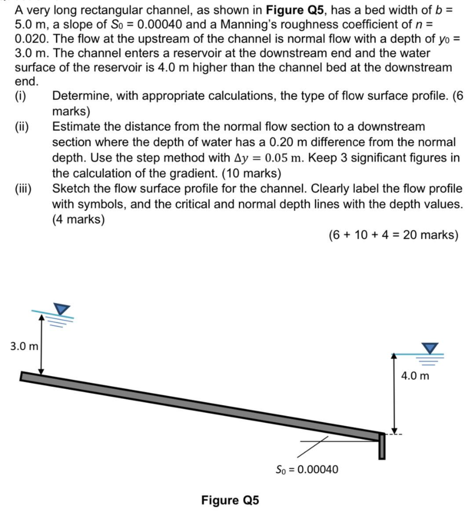 Solved A very long rectangular channel, as shown in Figure | Chegg.com