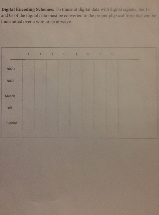 Solved Digital Encoding Schemes: To transmit digital data | Chegg.com
