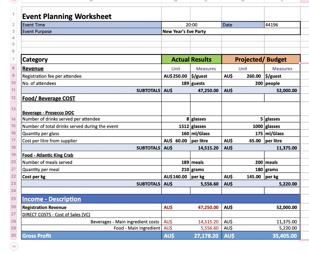Solved Event Planning Worksheet 2 Date 44196 Event Time | Chegg.com