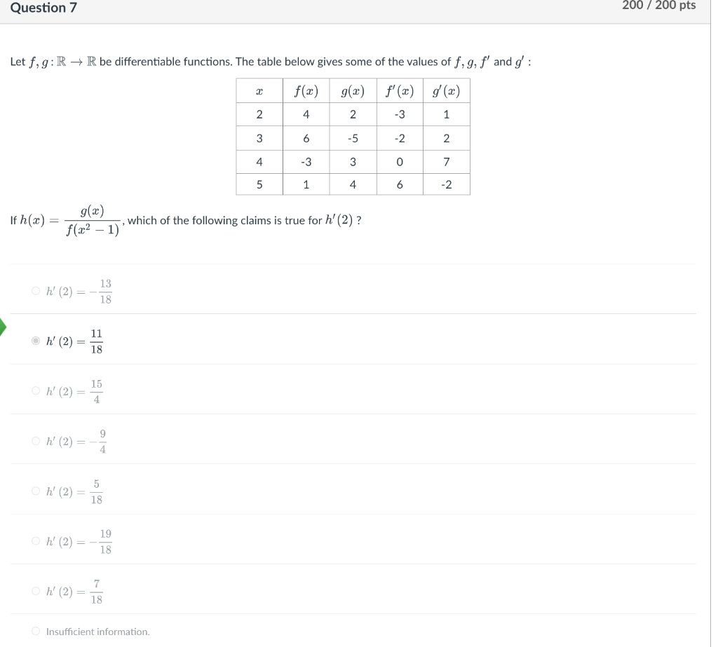 Solved Let f,g:R→R be differentiable functions. The table | Chegg.com