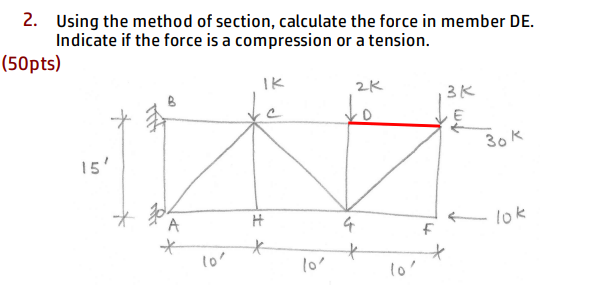 Solved 2. Using the method of section, calculate the force | Chegg.com