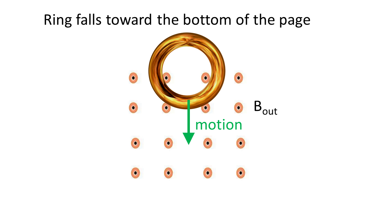 Solved As shown in the above figure, a metal ring falls into | Chegg.com