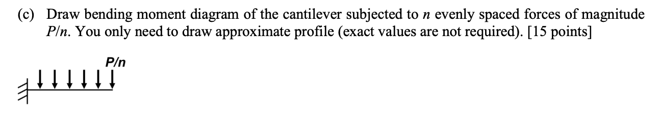 Solved (c) Draw bending moment diagram of the cantilever | Chegg.com