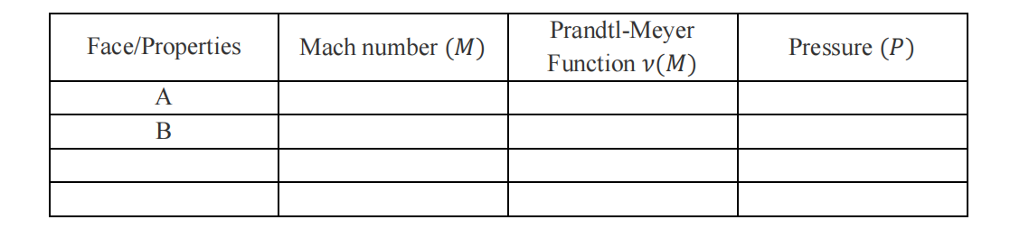 Solved Please help me on calculate the Mach number, | Chegg.com