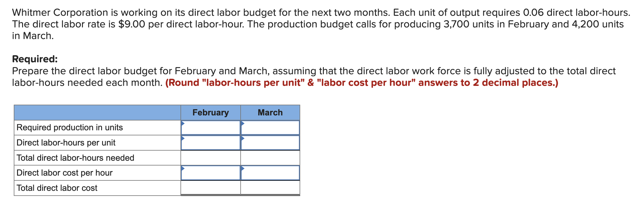 Solved Required:Prepare the direct labor budget for February | Chegg.com
