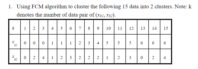 Solved 1 Using Fcm Algorithm To Cluster The Following 15 5157