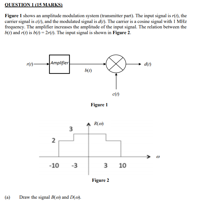 Solved QUESTION 1 (15 MARKS) Figure 1 shows an amplitude | Chegg.com
