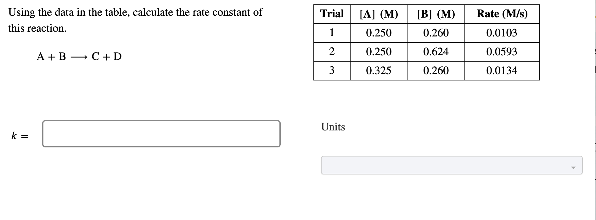 Solved Using the data in the table, determine the rate | Chegg.com