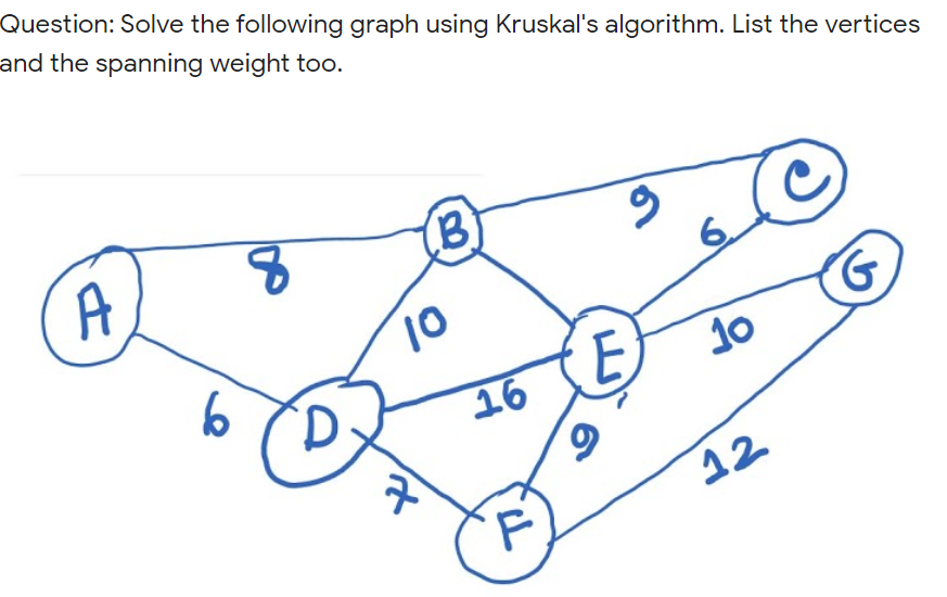 Solved Question: Solve the following graph using Kruskal's | Chegg.com