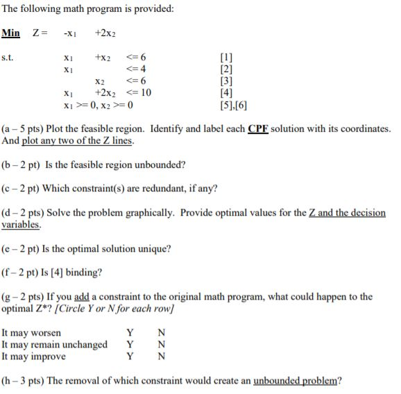 Solved The following math program is provided: Min Z= -X1 | Chegg.com
