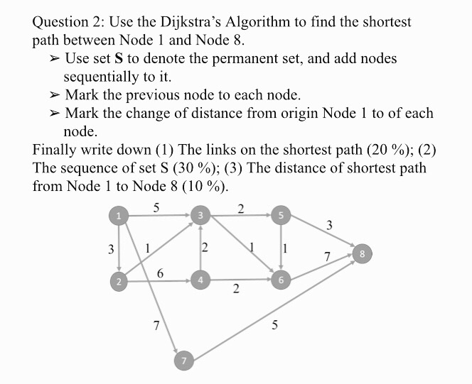 Solved Question 2: Use the Dijkstra's Algorithm to find the | Chegg.com