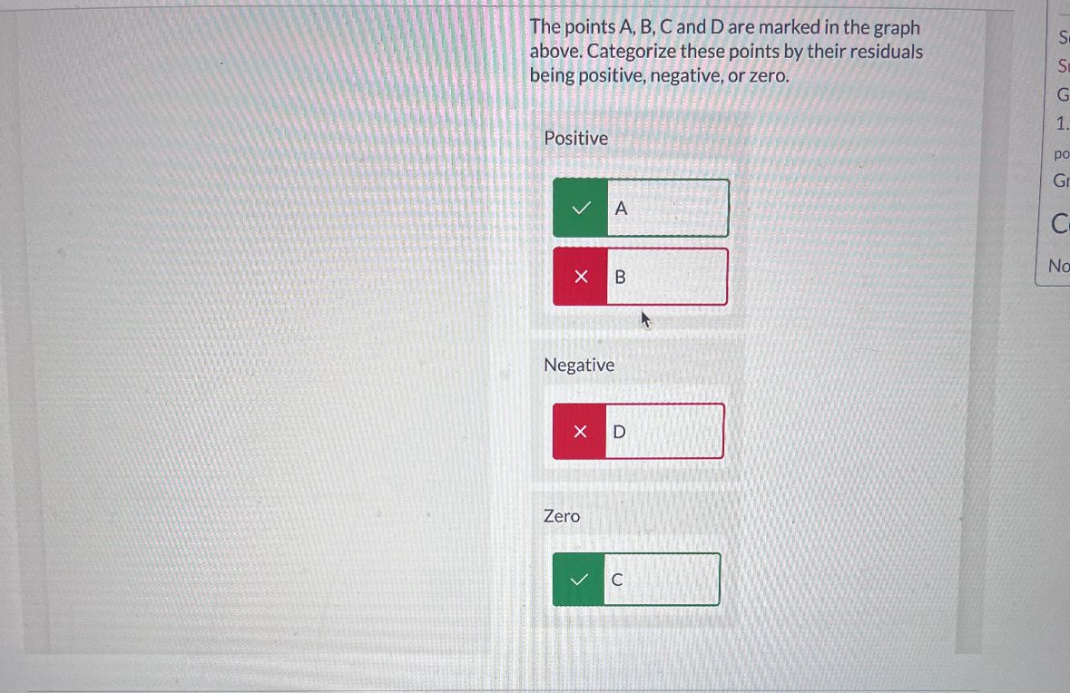 Solved The points A,B,C and D are marked in the graph above. | Chegg.com