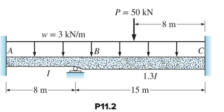 Solved Analyze each structure by moment distribu- tion. | Chegg.com Solved Analyze each structure by moment distribu- tion. | Chegg.com