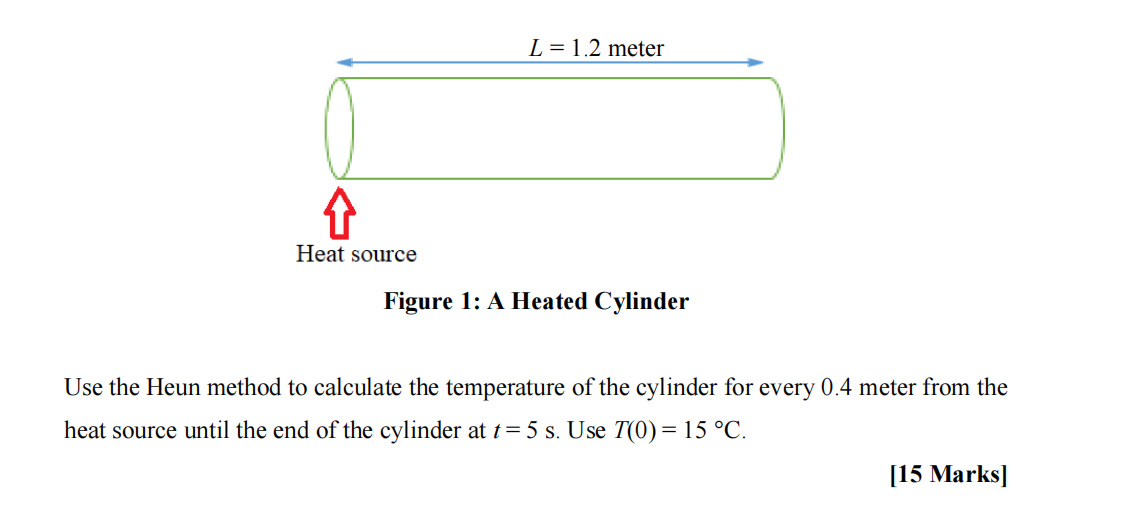 Solved The simplified equation to find the rate of heat | Chegg.com