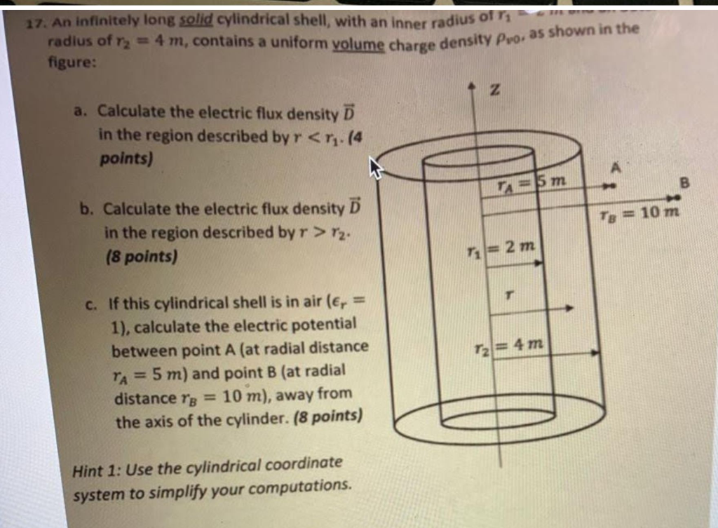 Solved 17. An infinitely long solid cylindrical shell, with | Chegg.com