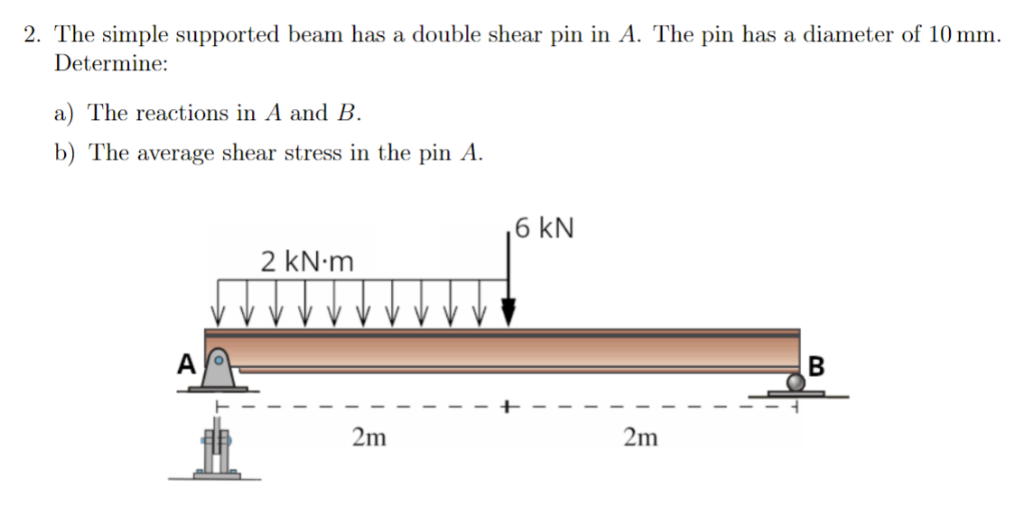 Solved 2. The simple supported beam has a double shear pin | Chegg.com