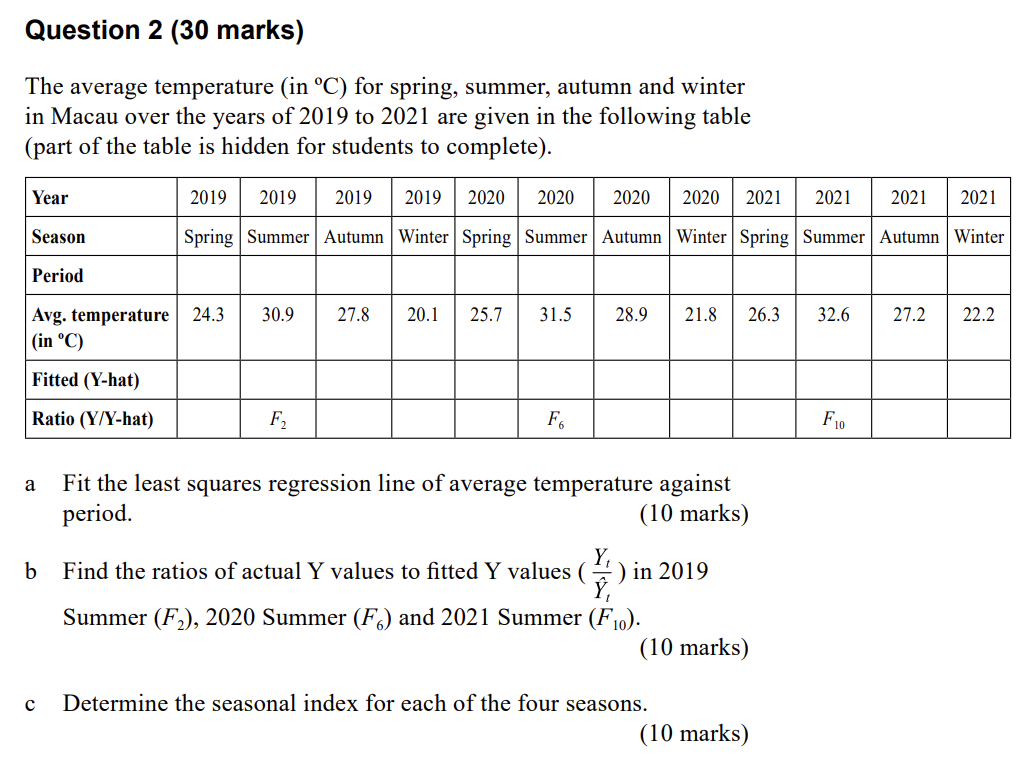 Solved The average temperature (in ∘C ) for spring, summer, | Chegg.com