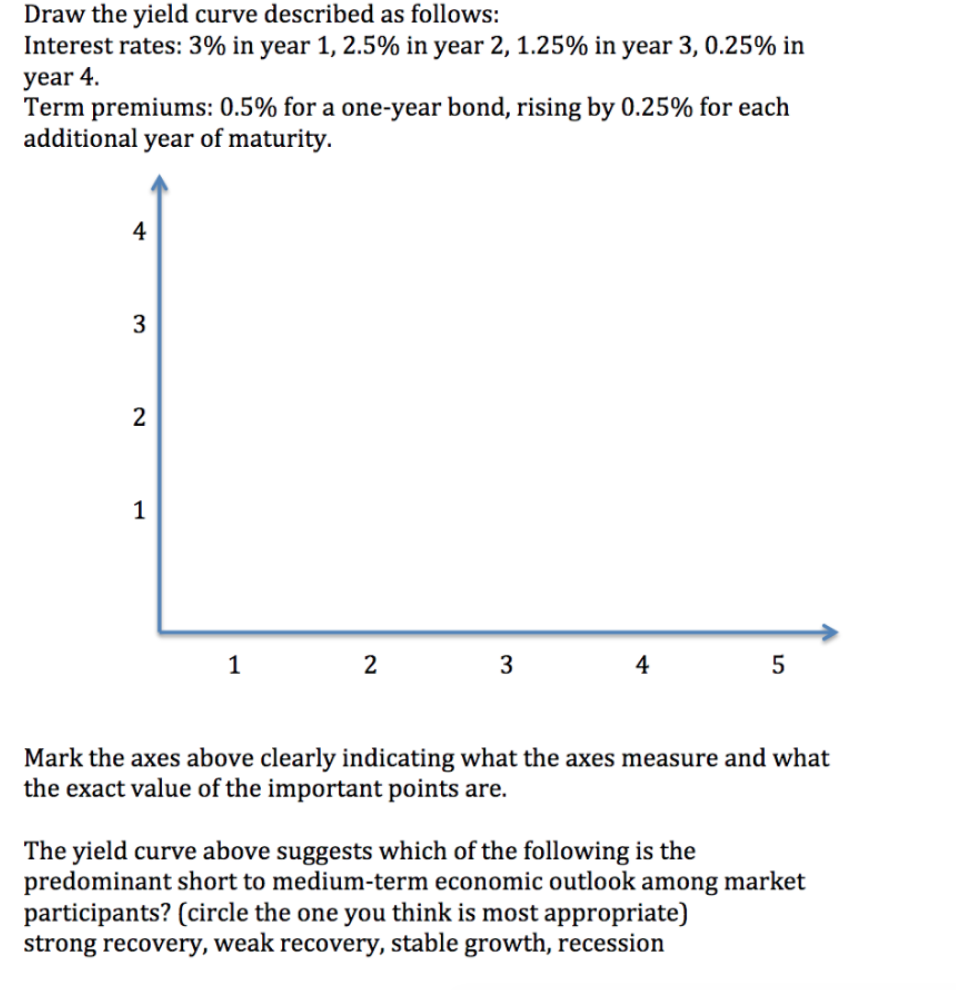 Draw the yield curve described as follows: Interest | Chegg.com
