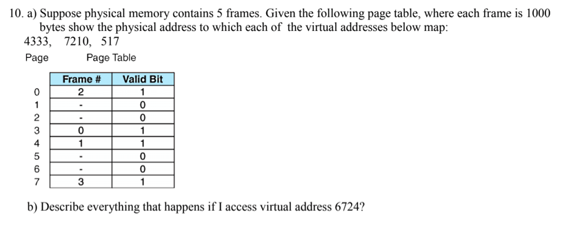 Solved 10. a) Suppose physical memory contains 5 frames. | Chegg.com