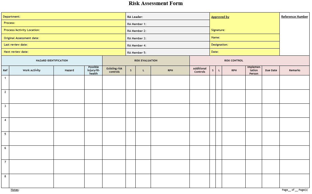 Risk Assessment Form Department: RA Leader: Approved | Chegg.com