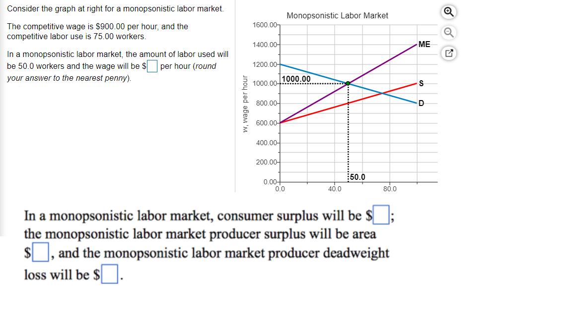 Solved Consider the graph at right for a monopsonistic labor | Chegg.com