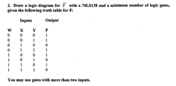 Solved 2. Draw a logic diagram for with a 74LS138 and a | Chegg.com