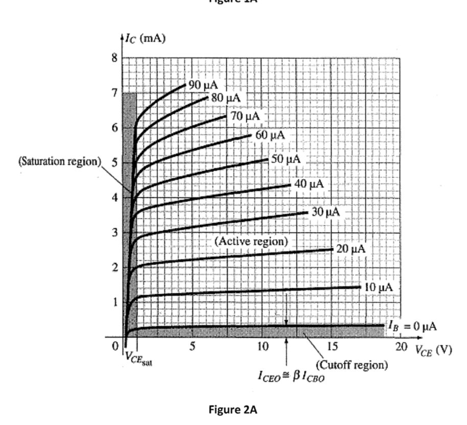 Solved 2 (a) For the circuit in figure 2 find the quiescent | Chegg.com