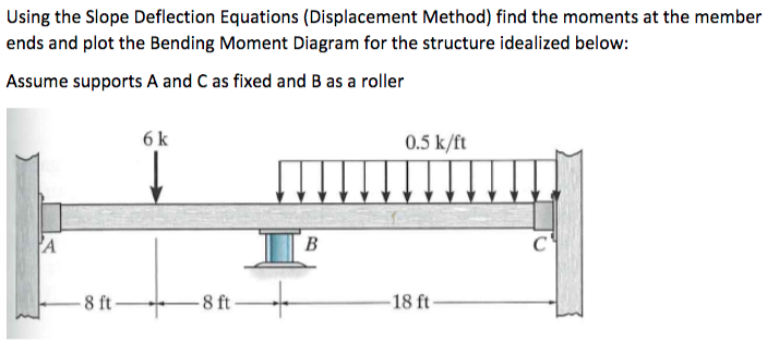 Solved Using the Slope Deflection Equations (Displacement | Chegg.com
