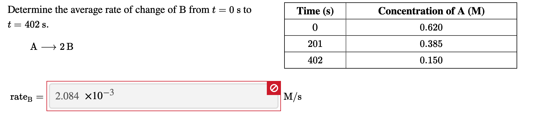 Solved Determine the average rate of change of B from t = 0 | Chegg.com